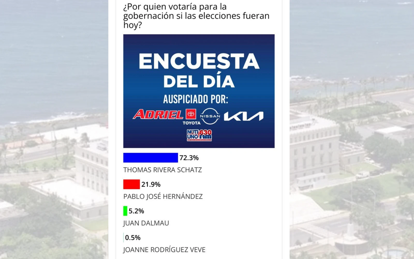 Rivera Schatz domina a Pablo José en sondeo digital de NotiUno sobre la ...